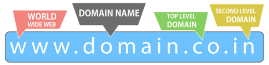 A beginner’s guide to domains and how they work | 123 Reg Blog